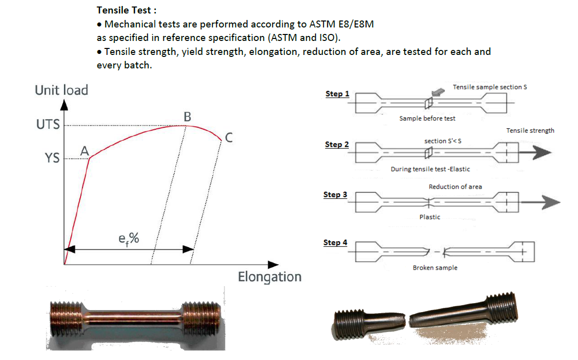 Glossaire metallurgique - ACNIS International